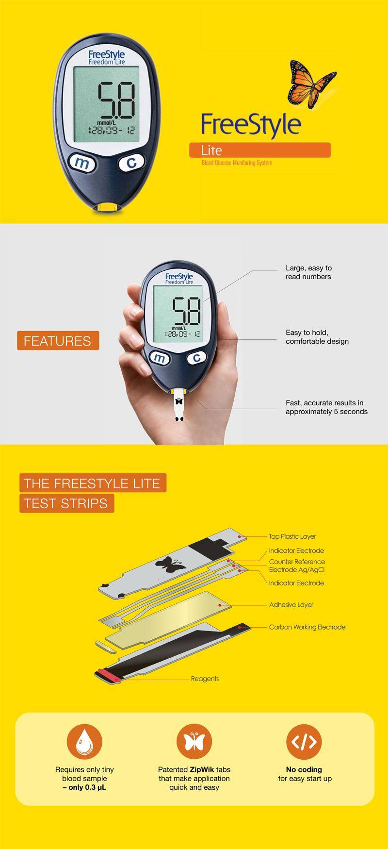 Zen Pharmacy | FreeStyle Freedom Lite Glucometer Blood Glucose Monitor ...