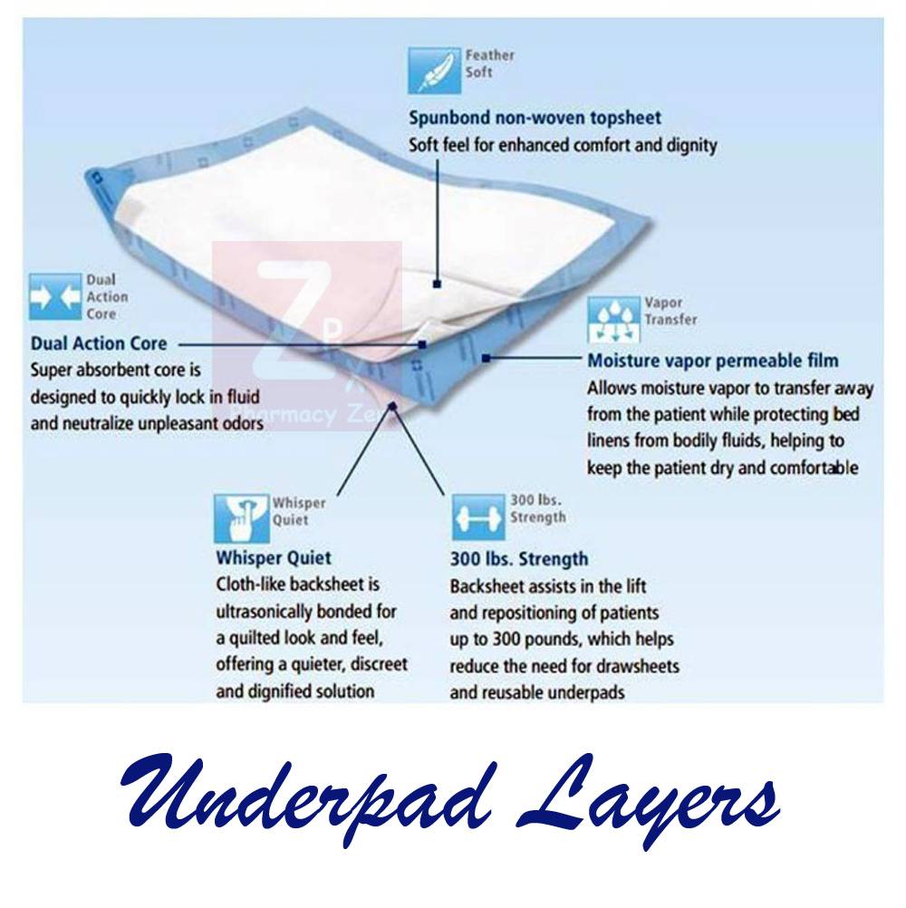 Zen Pharmacy | Disposable Underpad 5Ply Hospital Quality 10pcs/pack