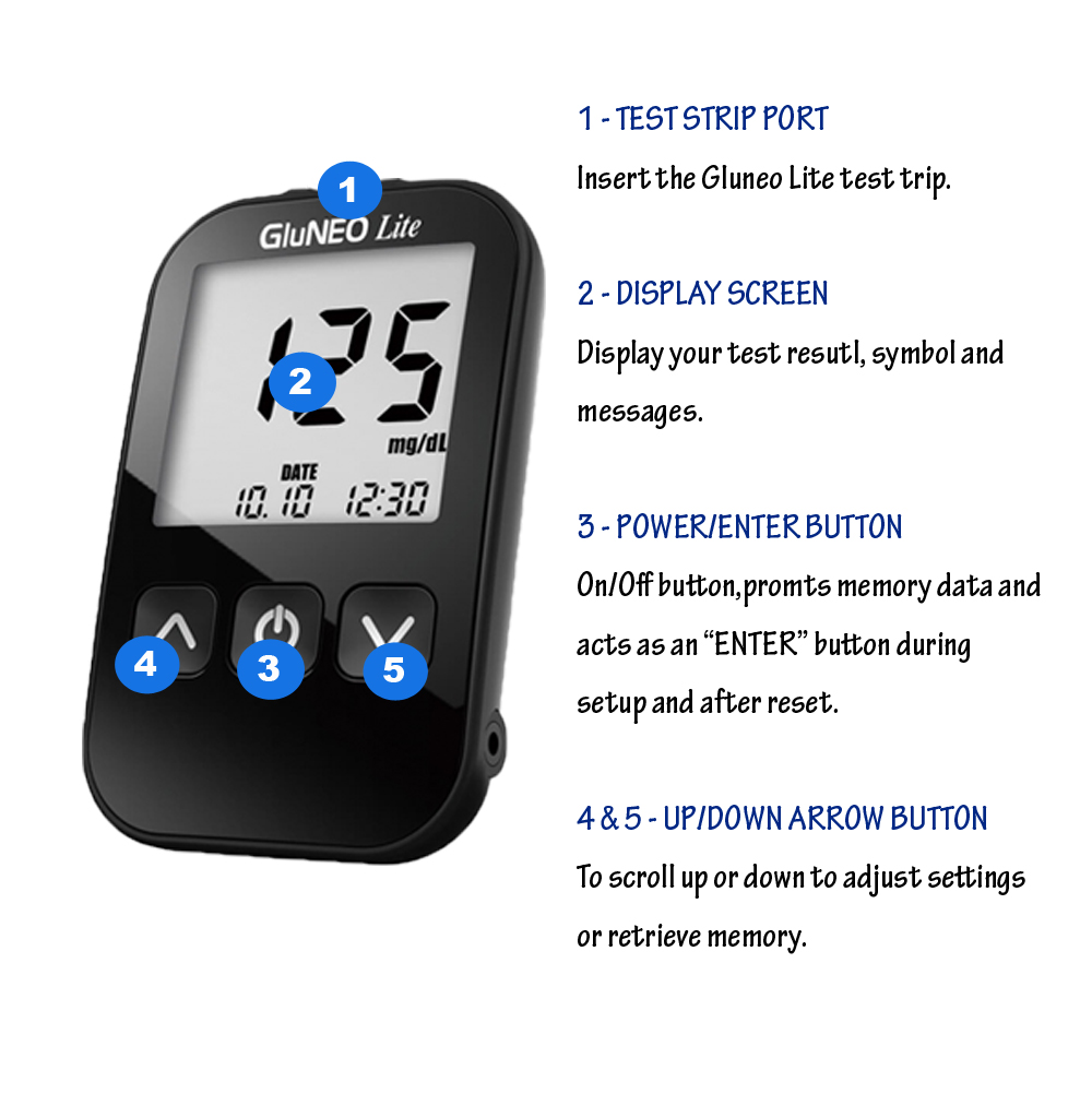 Zen Pharmacy | Gluneo Lite Blood Glucose Monitor Glucometer